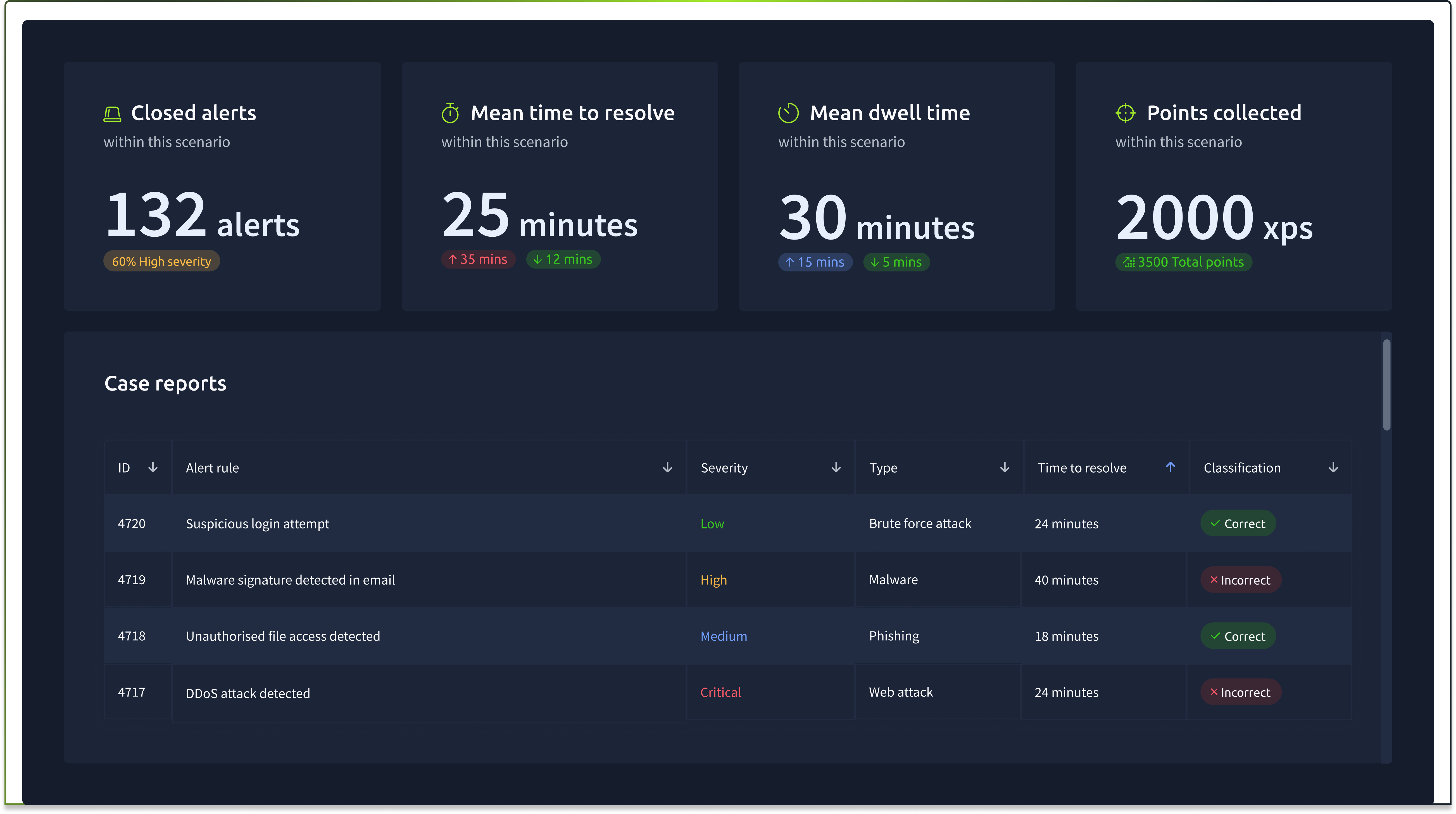 TryHackMe | Cyber Security Training